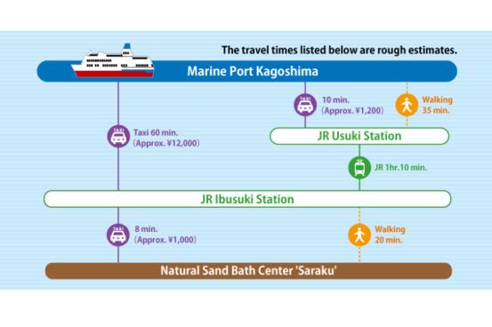 Ibusuki | Travel Tips | DISCOVER KAGOSHIMA｜Official Travel Guide